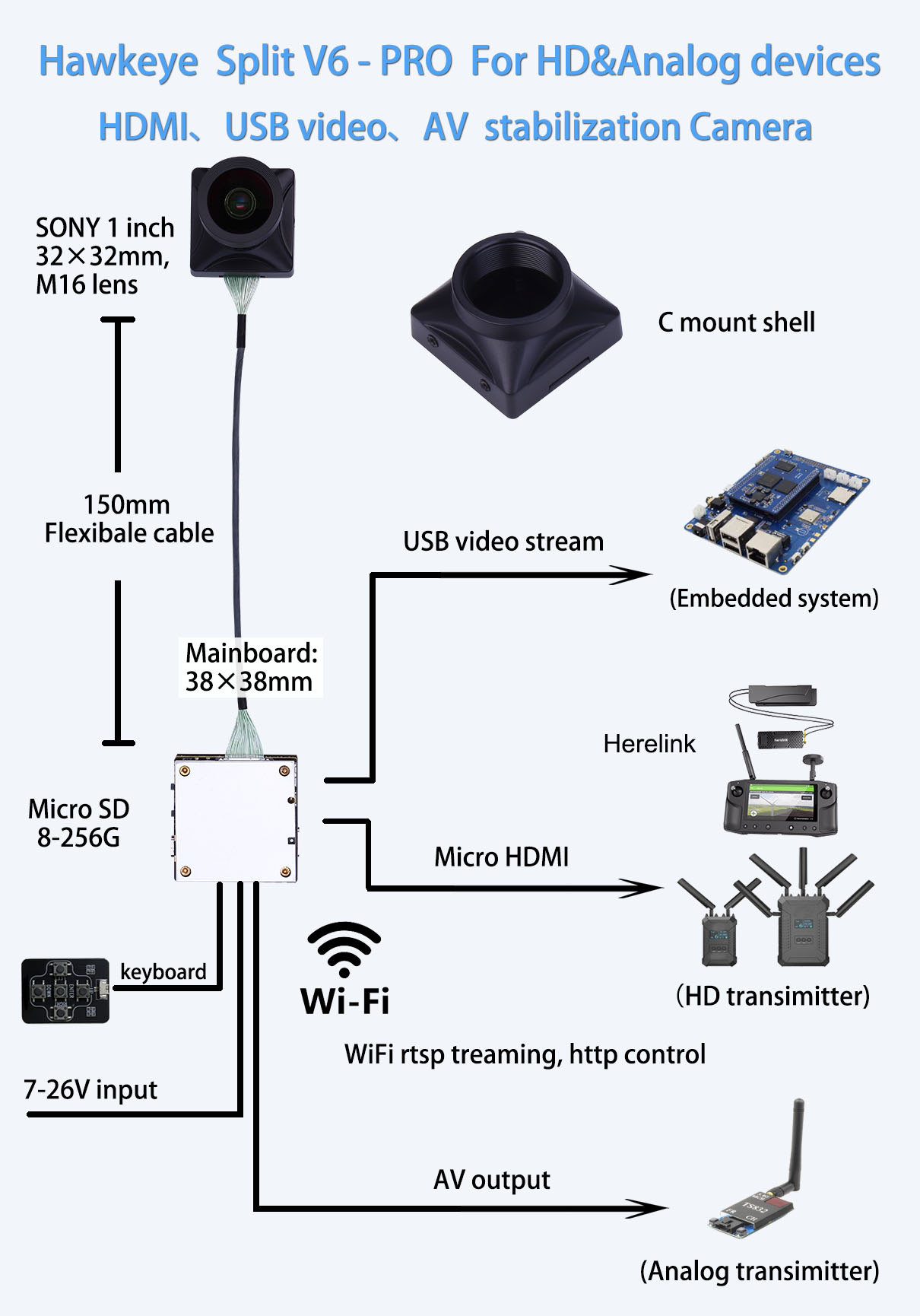 Hawkeye Firefly V6-PRO 1 inch new HDMI AV USB video industrial camera ...